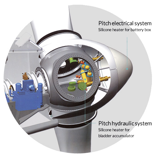 Pitch systems - Windpower